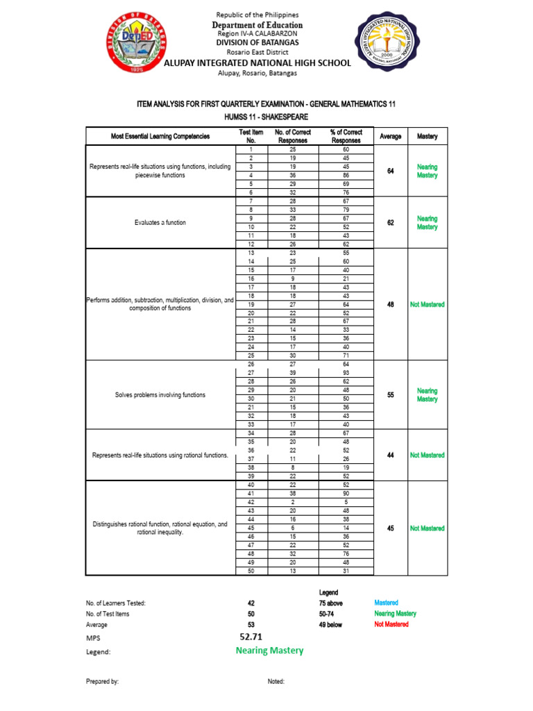 1st-Semester Q1 Item-Analysis Genmath | PDF | Mathematical Analysis | Mathematics