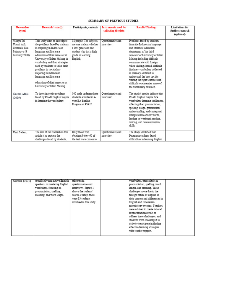 Summary of Previous Studies | PDF | Foreign Language Studies