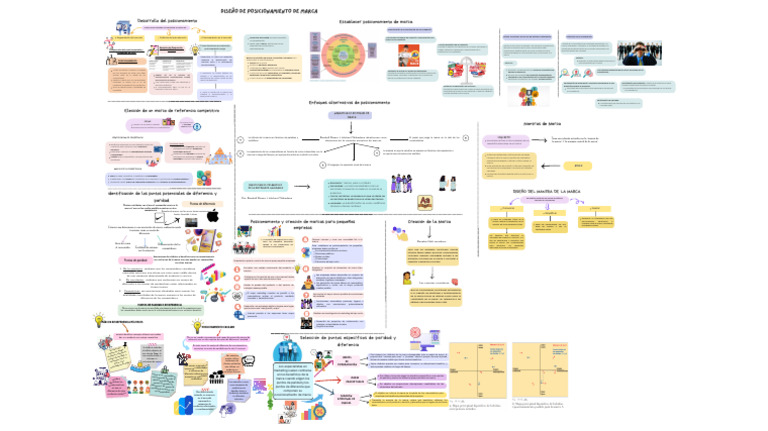Identificacion De Segmentos Y Mercados Meta Pdf