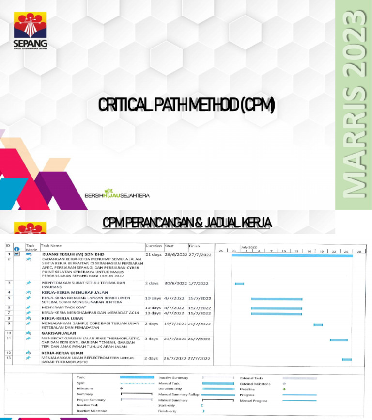 Critical Path Method (CPM) | PDF