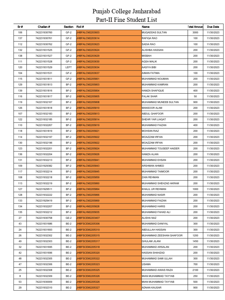Fine List 2023 Part-II & Part-I Updated | PDF