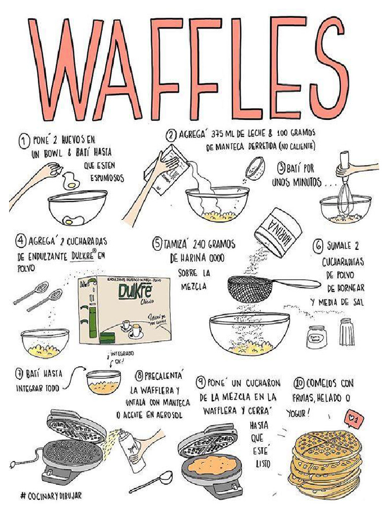 Wafles | PDF