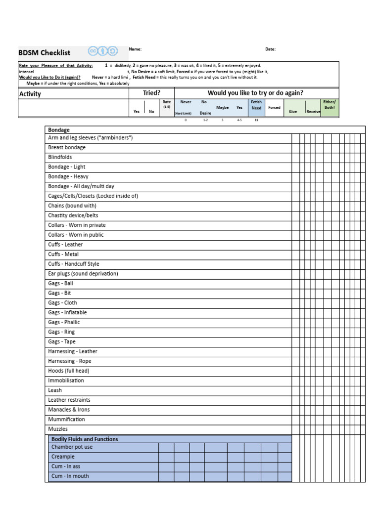 BDSM Experience and Curiosity Checklist v2 Printable TheDuchy | PDF ...