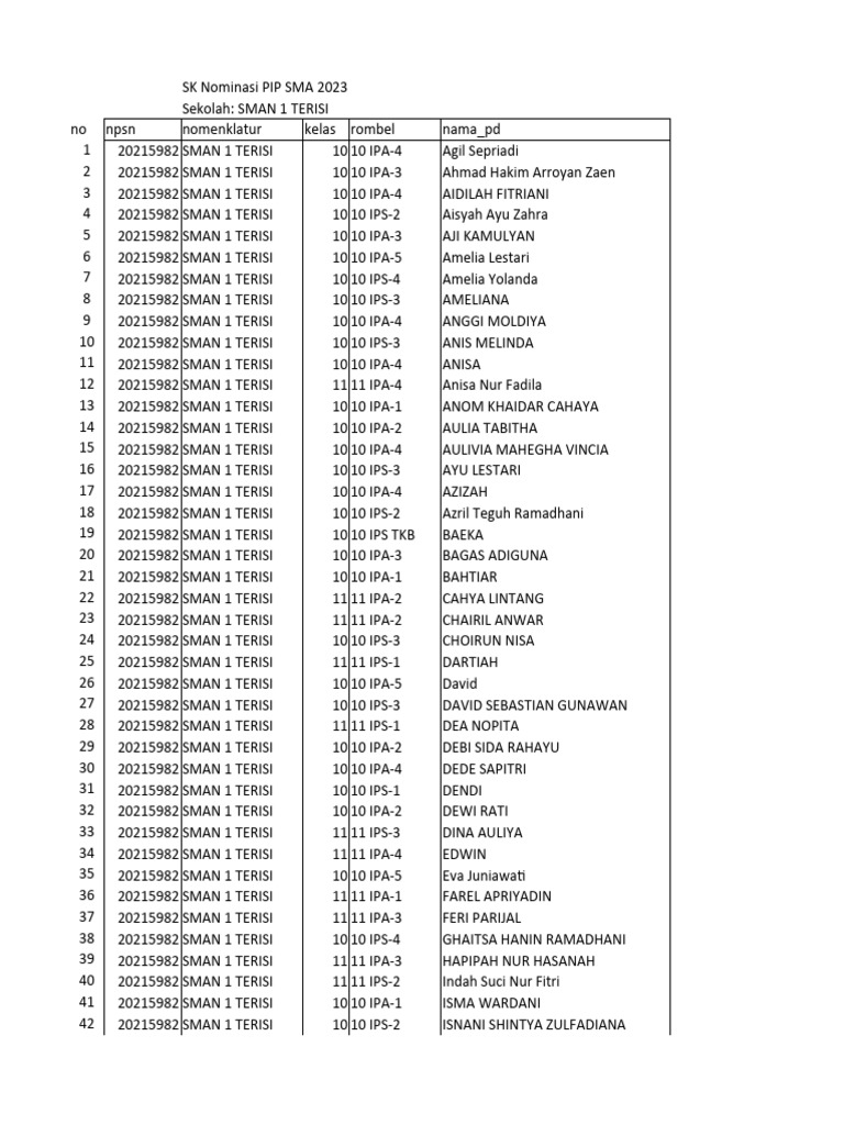 PIP Sekolah SMAN 1 TERISI Tahun 2023 Sma 43 Semua Status Cair 20230717 ...