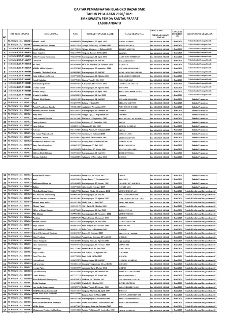 Daftar No Seri STTB Tahun 2021 | PDF