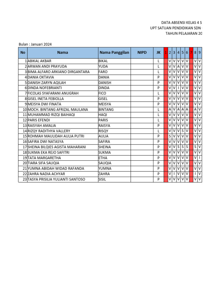 Format Absensi Kelas 4 SD 2023-2024 | PDF