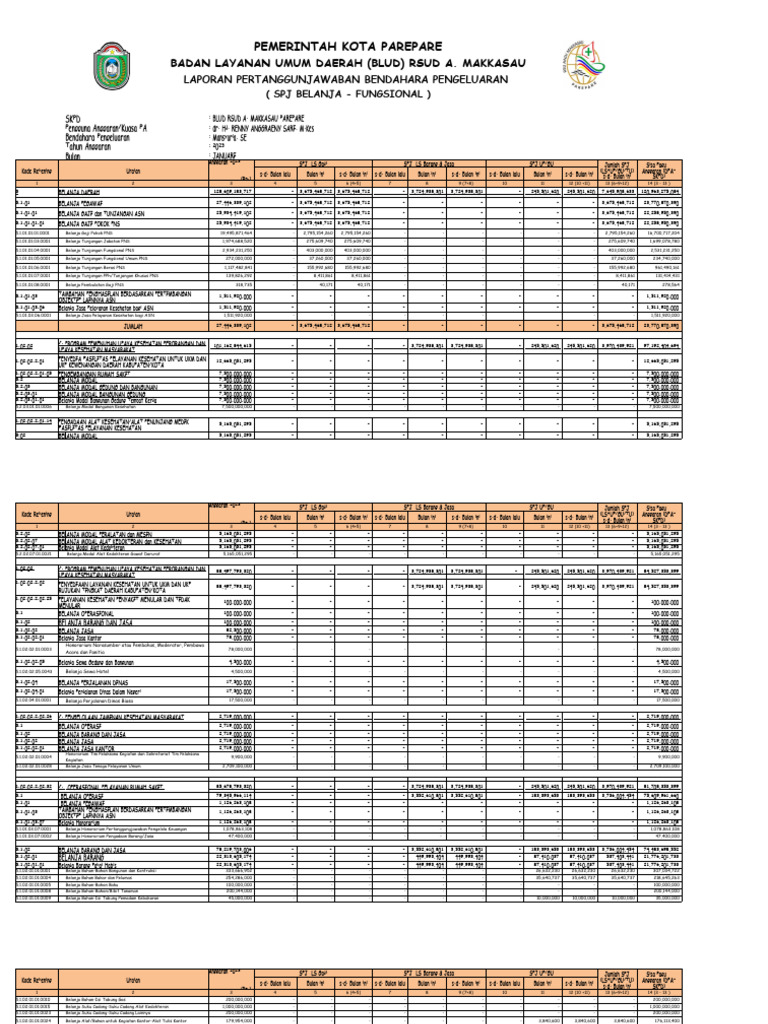 SPJ Fungsional Tahun 2023 Oke | PDF