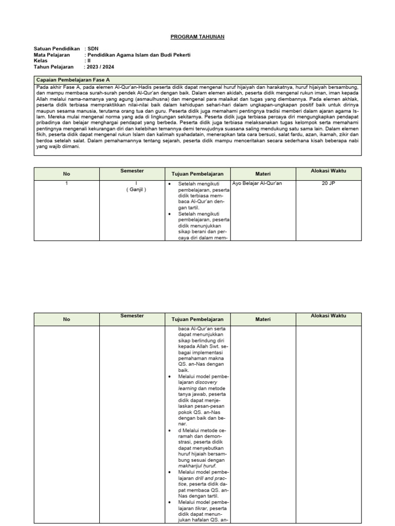 PROTA PAI Kelas 2 | PDF