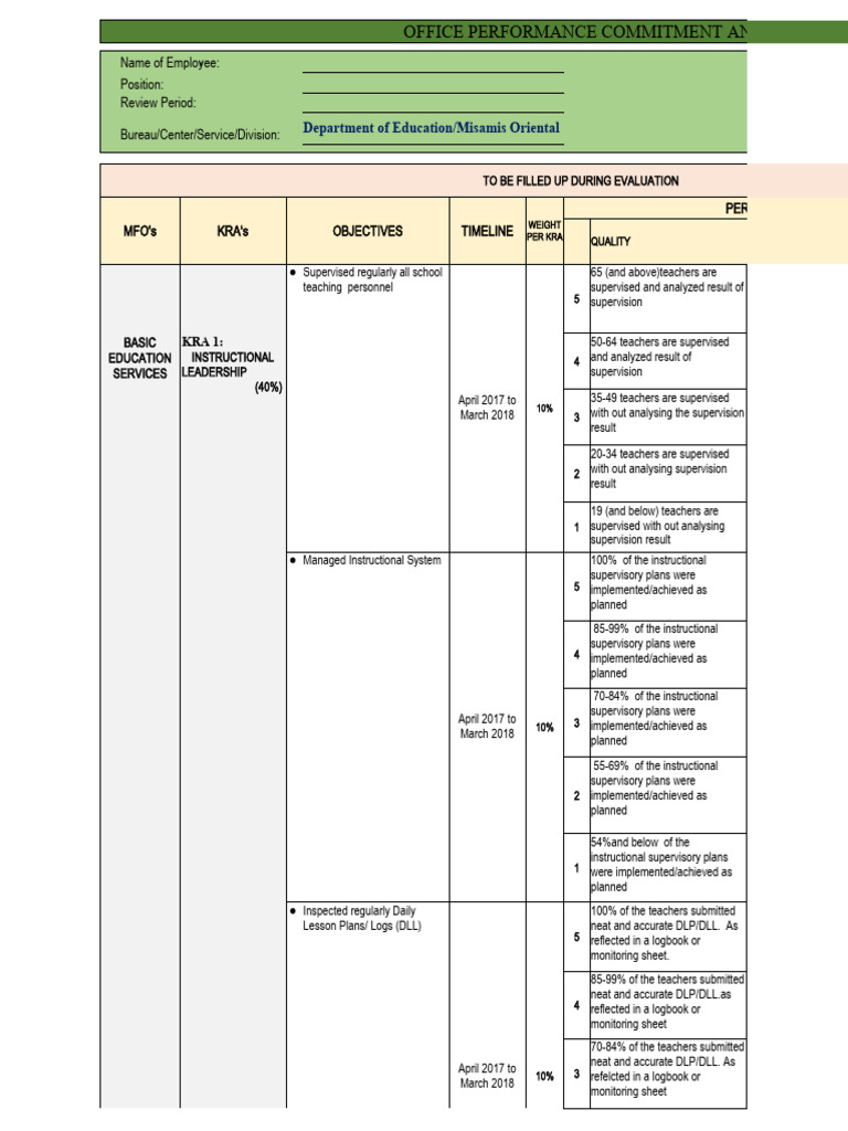 Office Performance Review Template | PDF | Swot Analysis | Cognition
