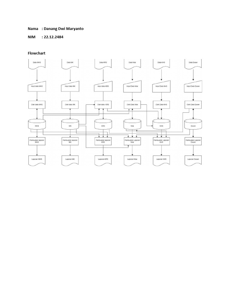 22.12.2484 - Danang Dwi Maryanto - Flowchart & Database Sistem Informasi Akademik | PDF