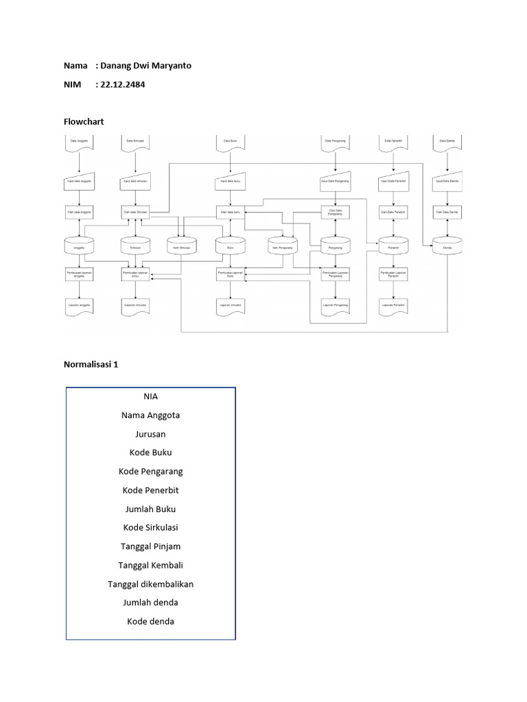 22.12.2484 - Danang Dwi Maryanto - Flowchart & Database Perpustakaan | PDF