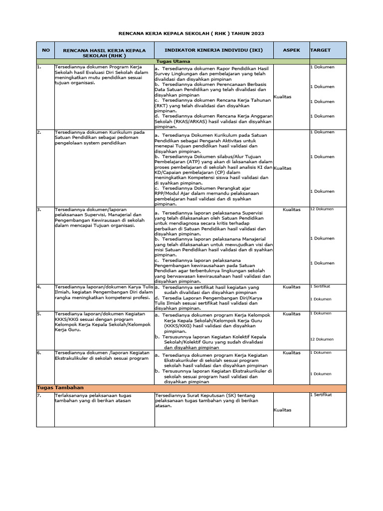 RHK KS | PDF | Bisnis | Pengembangan Diri