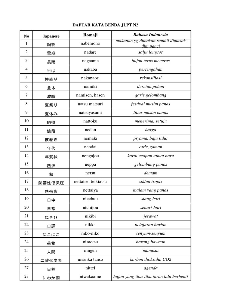 Daftar Kata Benda JLPT N2 Part III | PDF
