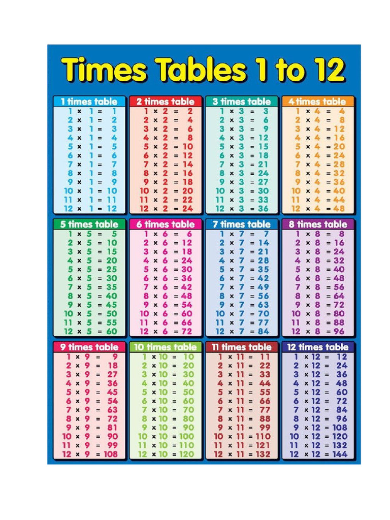 Multiplication Table | PDF