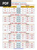Vibhakti Tables | PDF