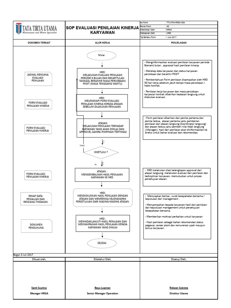 Form Evaluasi Penilaian Karyawan | PDF