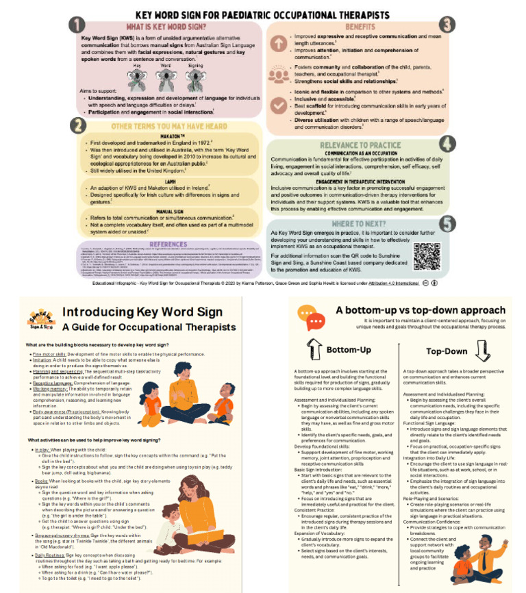 Key Word Sign For Ots - Infographics | PDF