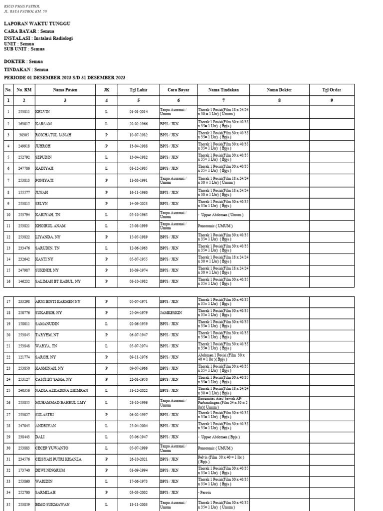 Respon Time Radiologi Des 23 | PDF