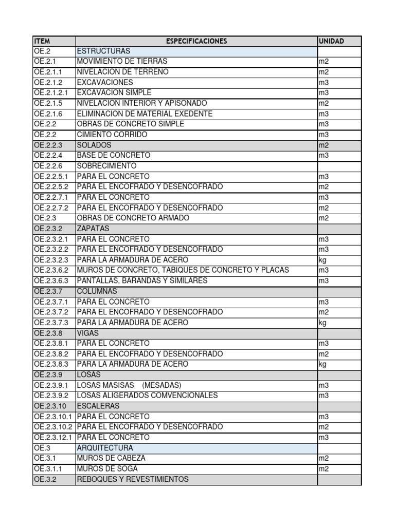 Conformacion de Partidas - Construccion 4 (MI VIVIENDA) | PDF | Hormigón | Ingeniero civil