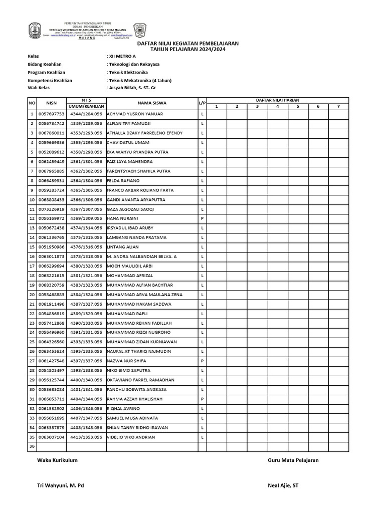 Salinan ABSENSI KELAS XII TP 23-24 | PDF
