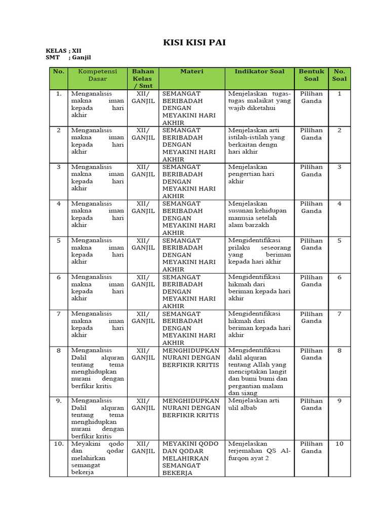 Kisi Kisi Pas Pai Kelas Xii | PDF