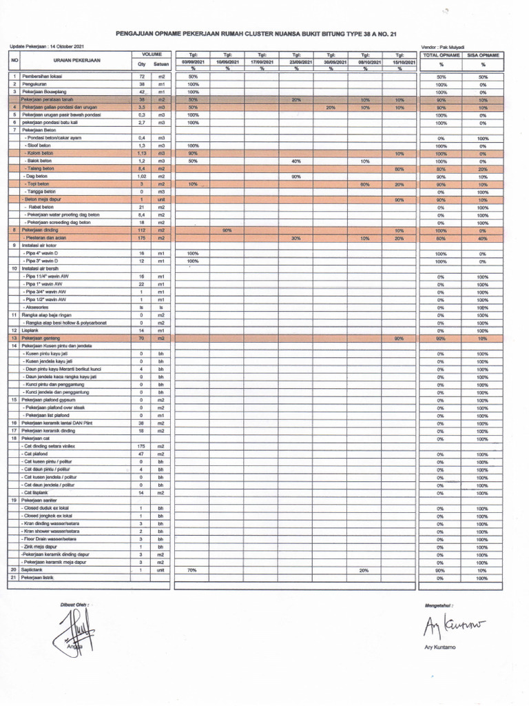 Progres Opname 38 A No. 21 - 15 Okt 2021 | PDF