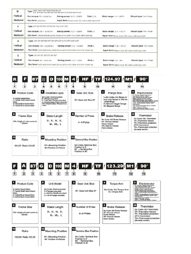 Gearbox Configuration | PDF