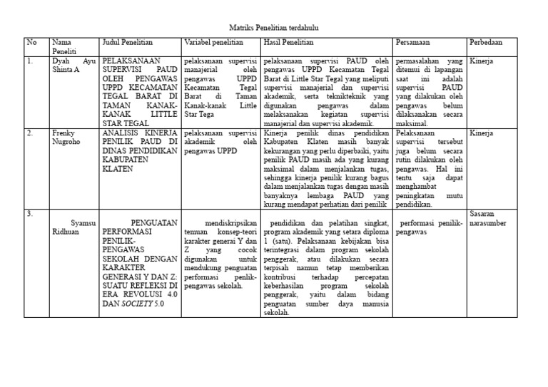 Matriks Penelitian Terdahulu | PDF