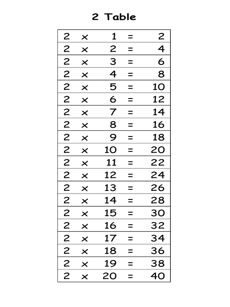 Tables-Class 2 | PDF