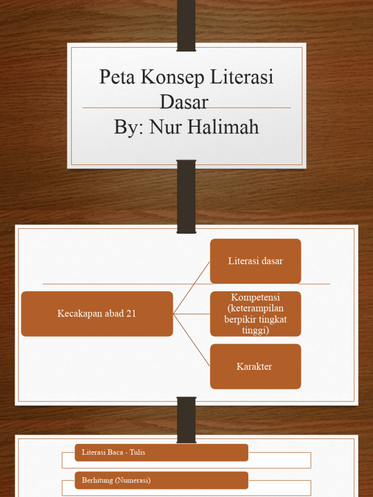 Peta Konsep Literasi Dasar | PDF
