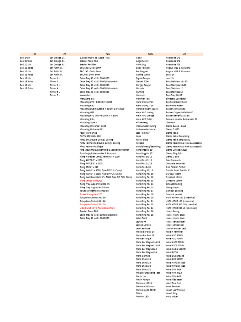 TRIAL Form Request Final CMI | Download Free PDF | Manufactured Goods