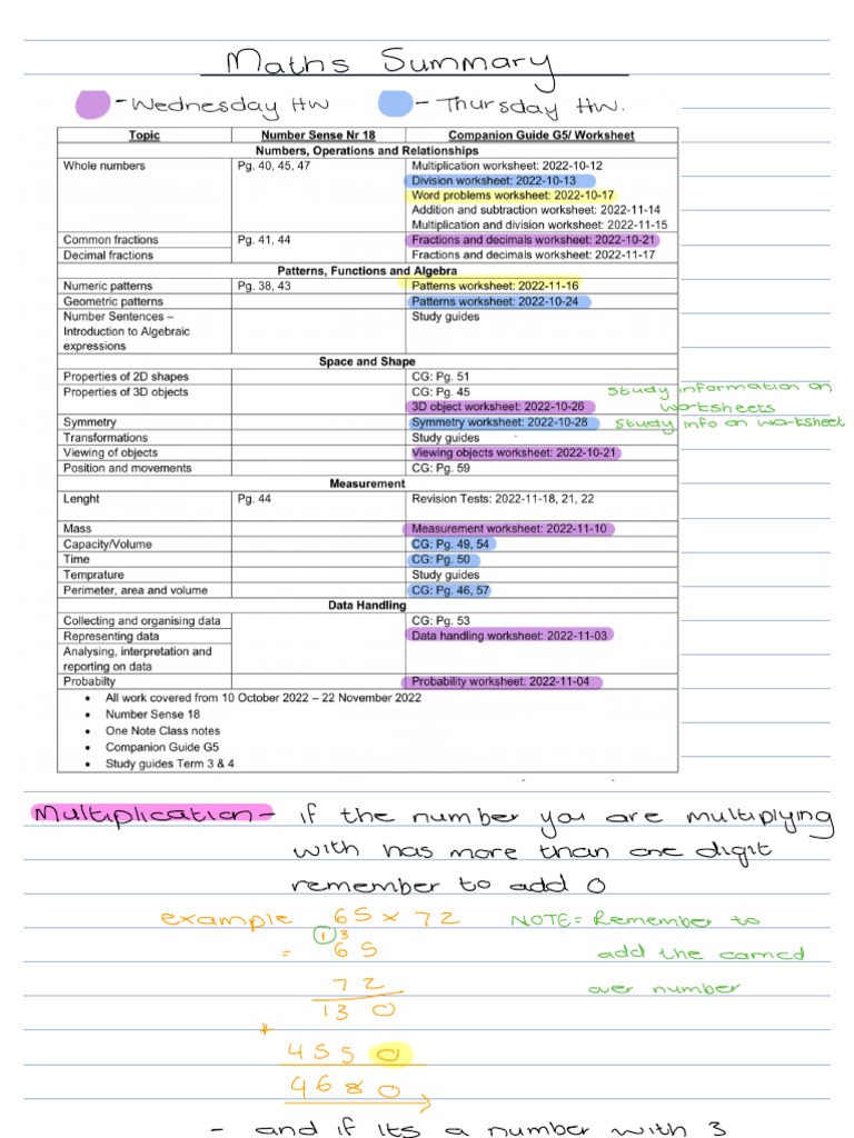 5th Grade Math Notes Summary | PDF