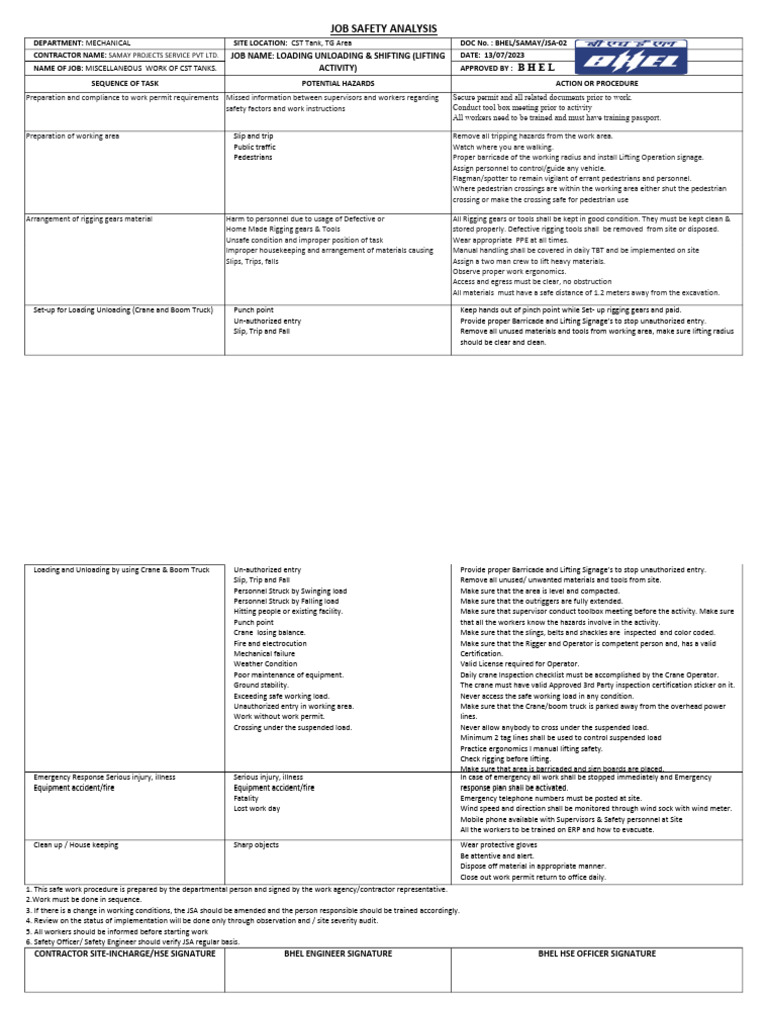 JSA LIFTING, JSA HOT WORK | PDF