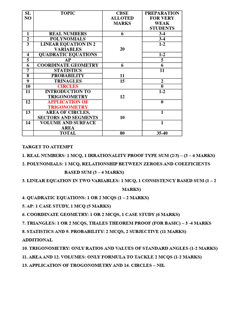 Mandatory Questions Maths X | PDF