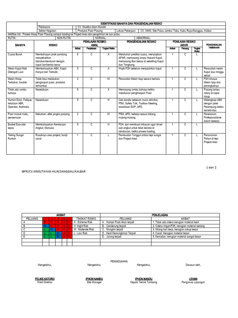 Identifikasi Bahaya Dan Pengendalian Resiko | PDF