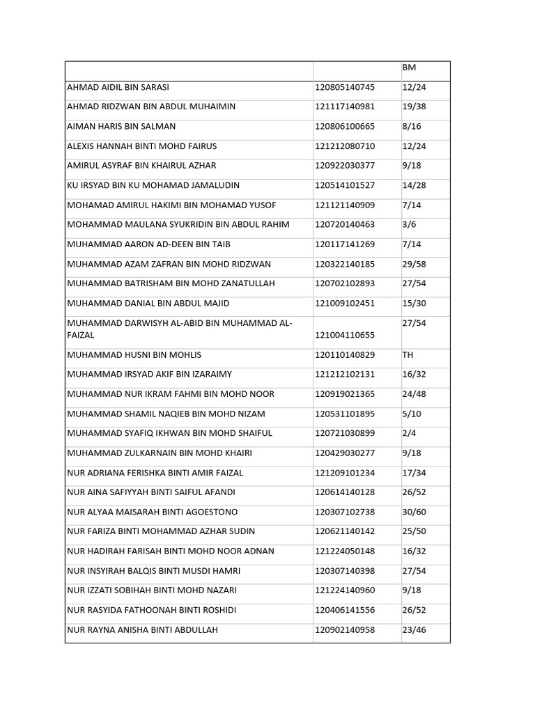 Markah BM Uasa 4 Cerdik | PDF
