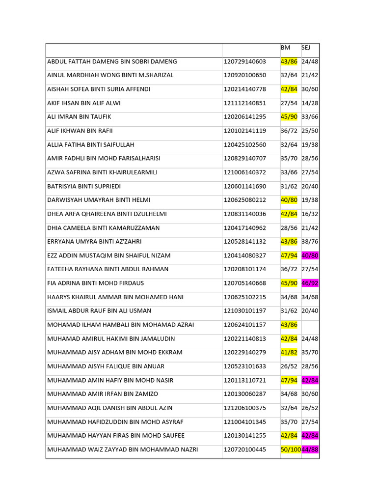 Markah BM Sej Uasa 4 Cekal | PDF