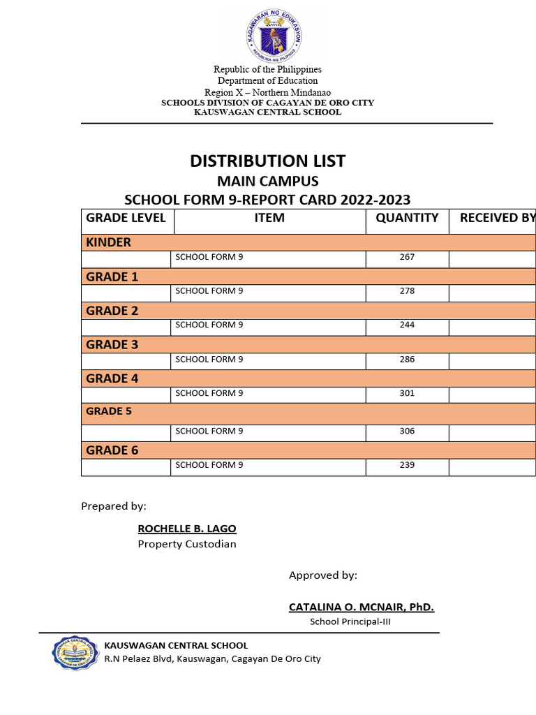 Distribution List | PDF