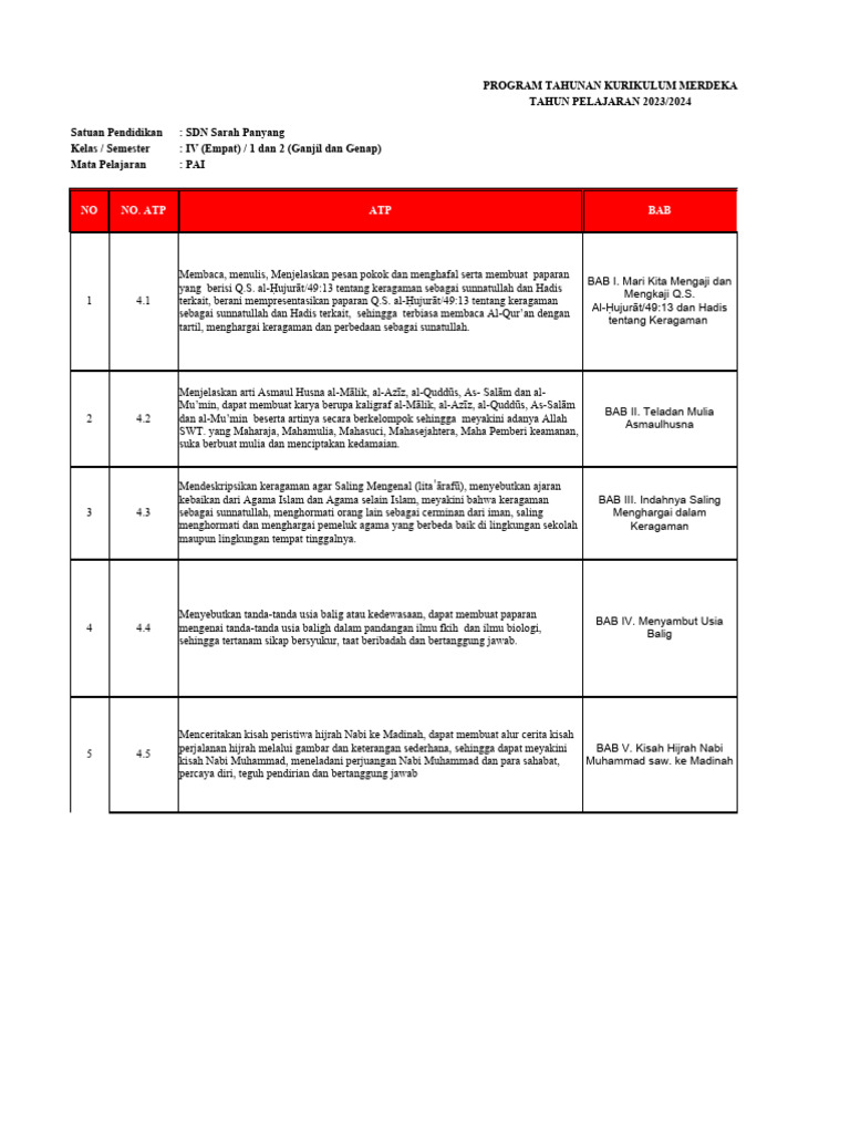 Prota Kelas 4 Kumer - PAI BP | PDF
