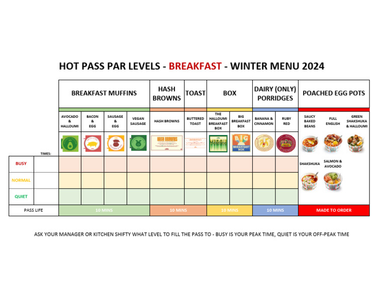 Hot Pass Traffic Lights - Breakfast Winter - January 2024 | PDF