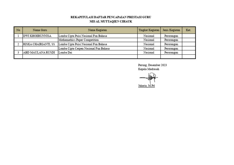 A.6.4 Rekapitulasi Daftar Pencapaian Prestasi Guru - Sheet1 | PDF