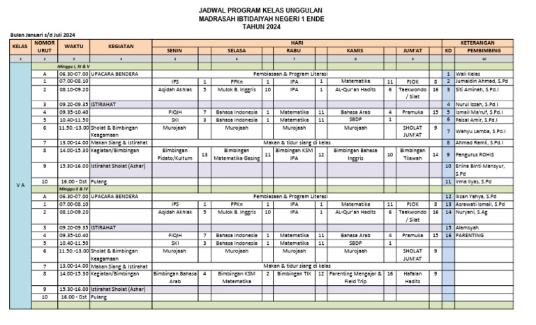 Jadwal Kelas 5 A | PDF