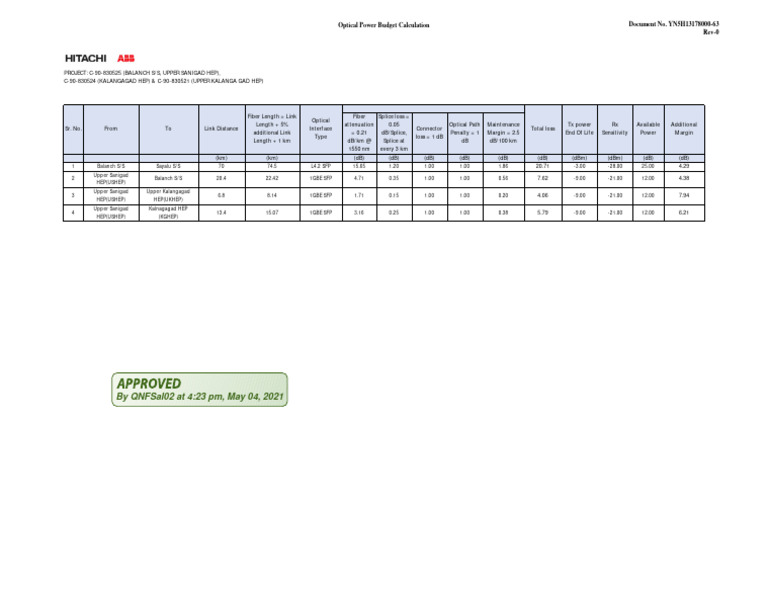 Optical Power Budget Guide | PDF