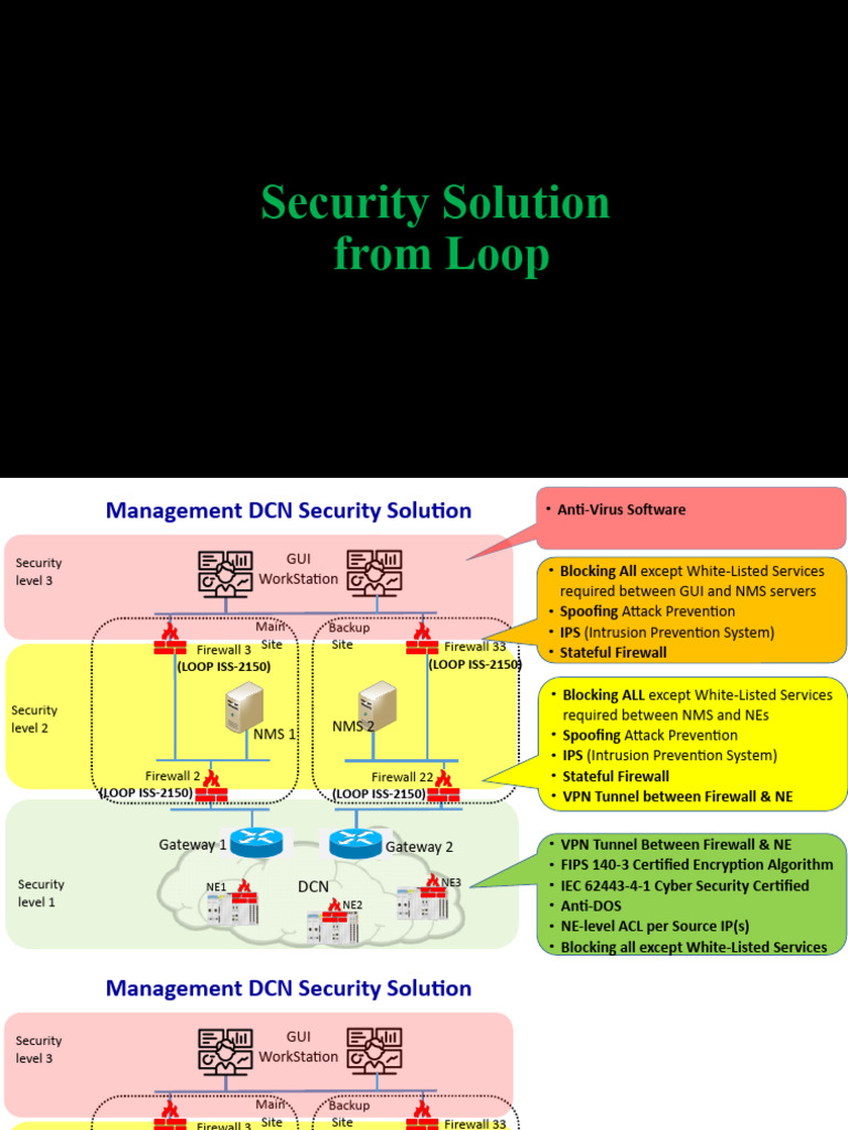 DCN & Data Security V3 | PDF | Firewall (Computing) | Virtual Private ...