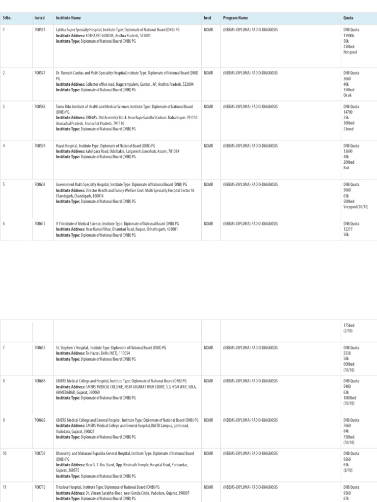 Nbe Diploma | PDF | Science Education | Academia