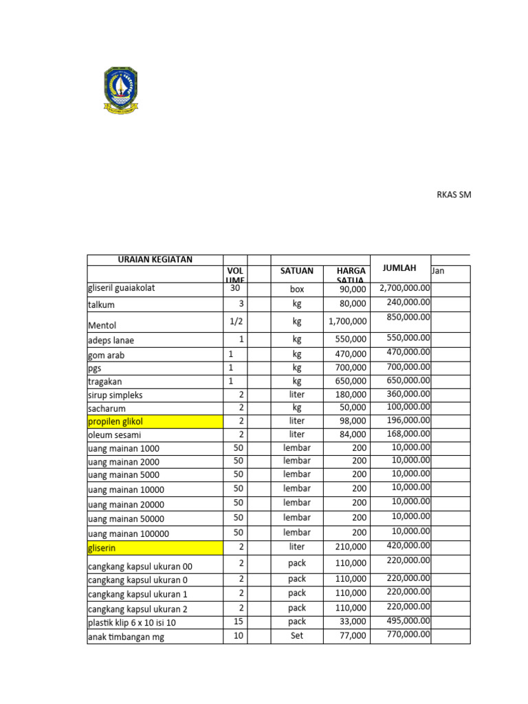 Format Rkas 2024 SMKN 8 Batam | PDF