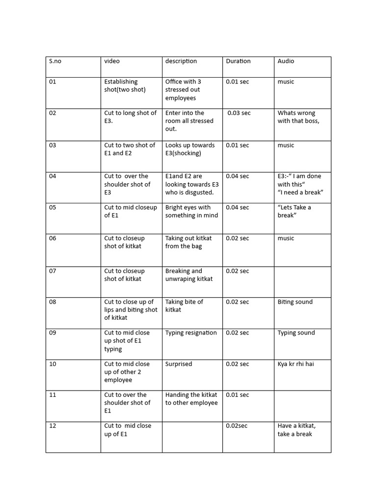 Ad tv script kitkat | PDF