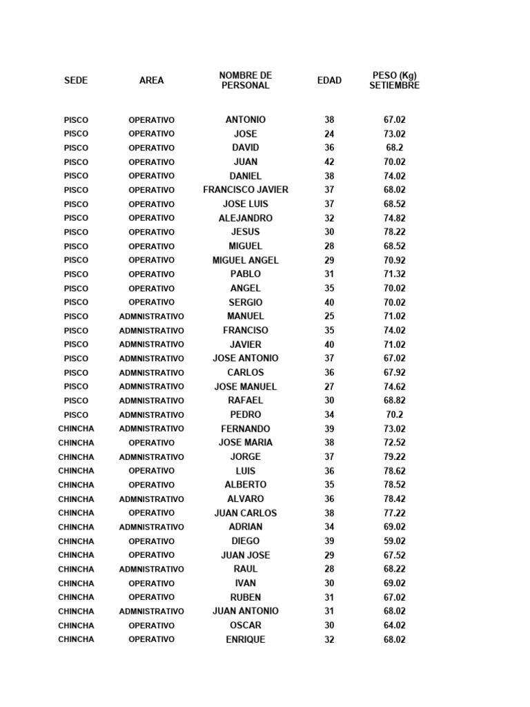 Dashboard Data Pdf
