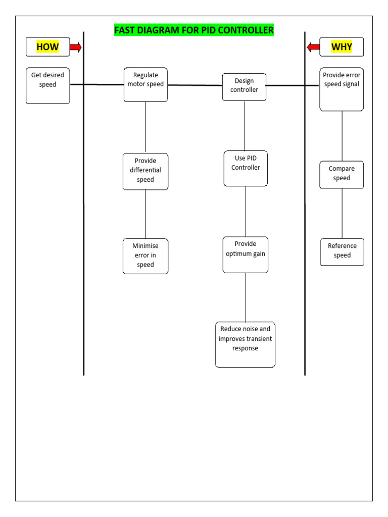 Difference Between Fast Diagram And Function Structure Fast Difference Between Fast Diagram And Function Structure Fast