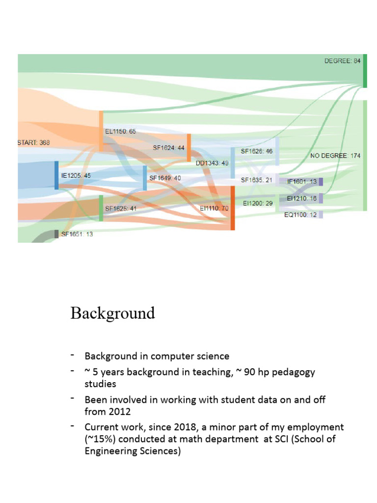SoTL 2019 - Sankey Diagrams Presentation | PDF